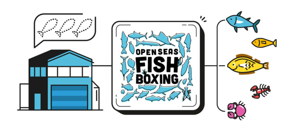 Open Seas | Fishboxing